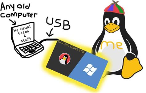 Windowslinux External Hard Drive For Everything Rlinux4noobs