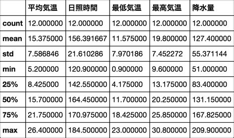 pandas 入門 pandasによるデータ処理の基礎 yunabe jp