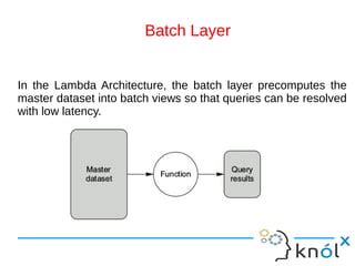 Lambda Architecture With Spark Ppt