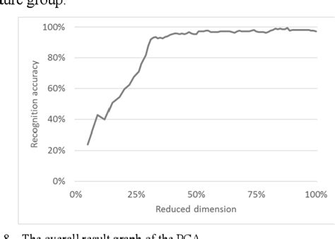 Figure 3 From Facial Expression Recognition Based On The Combination Of Landmarks And Texture