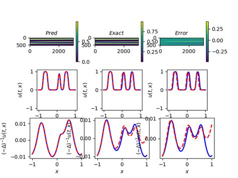 A Comparison Of Different Sampling Strategy A Shows The Original Lhs
