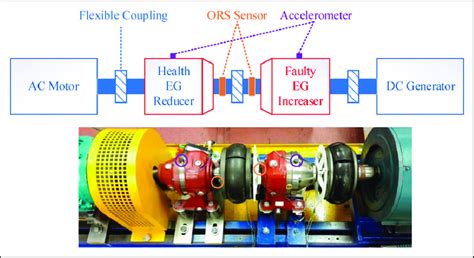 Schematic Diagram And Photograph Of The Epicyclic Gearbox Test Rig Download Scientific Diagram