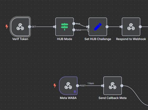 Whatsapp Trigger Failing On Self Hosted N8n Where To Set Meta Verify