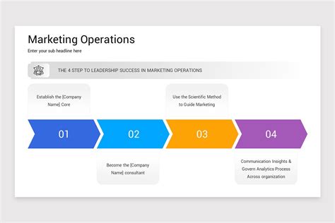 Marketing Operations Powerpoint Template Nulivo Market