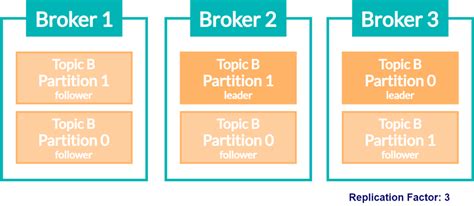 an introduction to kafka s internals knoldus blogs