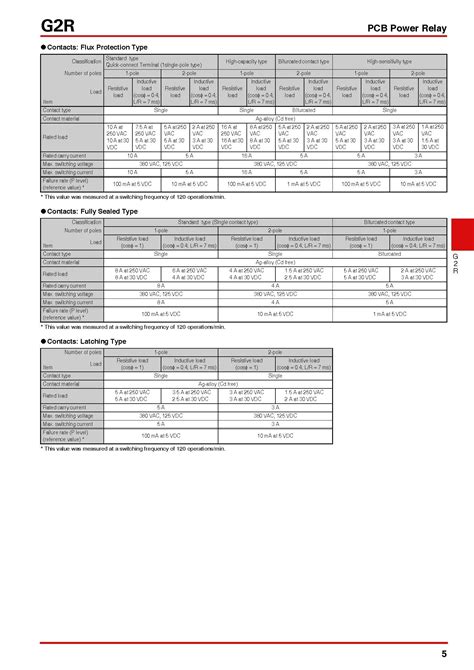 Original Omron Relay G2r 2 24vdc G2r 1 E 12vdc G2r 1 E 24vdc 12v 24v