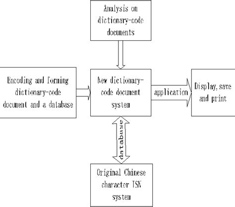 Figure 1 From Chinese Keyword Extraction Based On Word Platform