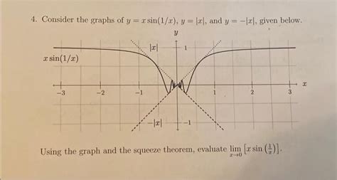 Solved 4 Consider The Graphs Of Y Xsin 1 X Y ∣x∣ And