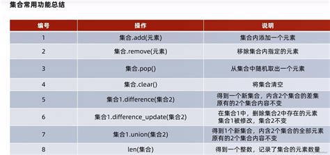 List列表的方法 Csdn博客