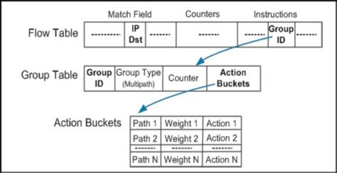 Openflow Based Multipath Example Download Scientific Diagram