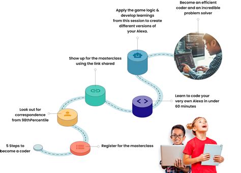 Join Free Live Masterclass To Learn To Code Alexa In 60 Minutes