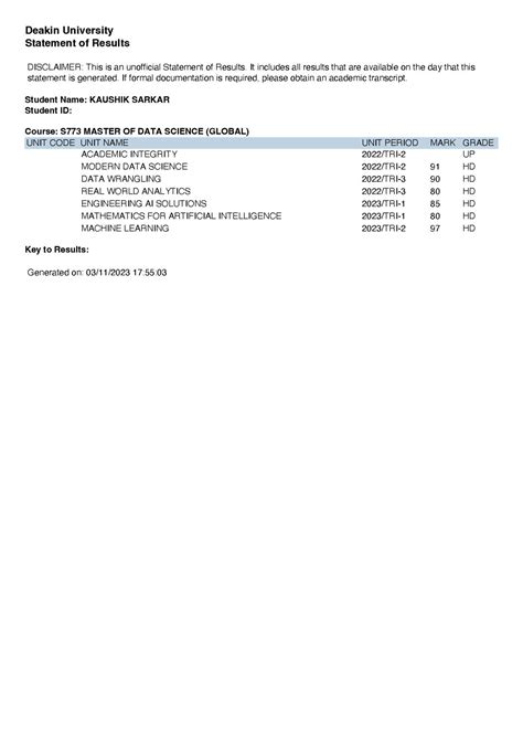 Kaushik Sarkar On Linkedin Deakinuniversity Greatlearning Aiml Cybersecurity