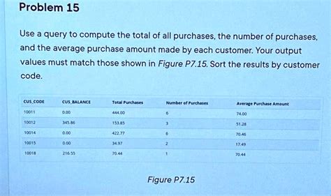 Texts Problem 15 Use A Query To Compute The Total Of All Purchases The Number Of Purchases
