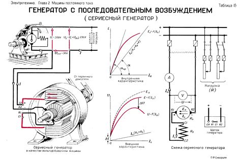 Схема электродвигатель генератор