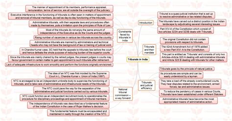 Mission 2022 MINDMAP Tribunals In India INSIGHTSIAS Puucho IAS