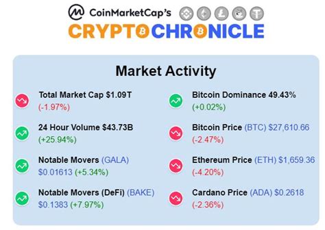 Yun Keun Jim Lee On Linkedin The Five Billion Dollar Question Was It Enough For Sbf To