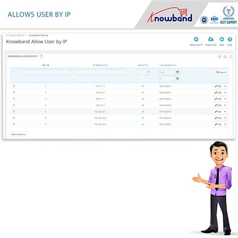 Prestashop Block Userbot Spam Blocker By Ip By Country By User