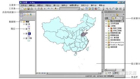 Arcgis Arcgis