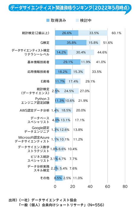 データサイエンティストが陥る機械学習の罠 過去データの過剰学習は将来予測には不適 リーダーシップ・教養・資格・スキル 東洋経済オンライン