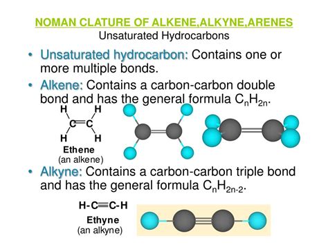 PPT - NOMAN CLATURE OF ALKENE,ALKYNE,ARENES Unsaturated Hydrocarbons ...