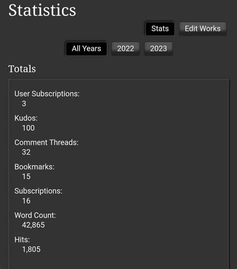 To Celebrate Reaching 100 Kudos Heres My Growth From 6 Months Ago