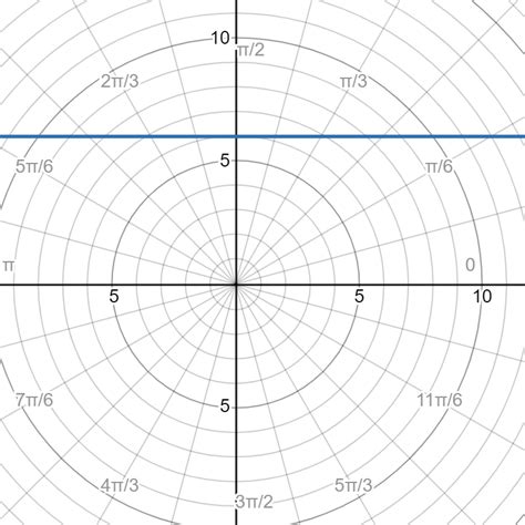 Sketch Each Polar Equation Using Rapid Sketching Techniques Quizlet