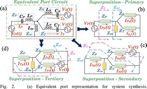 Figure 2 From Steady State Model Derived Multivariable Loss