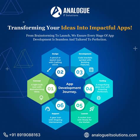 Appdevelopment Techinnovation Uiuxdesign Mobileapps Digitalsolutions… Analogue It