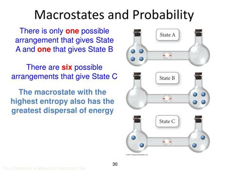 Ppt Chapter 17 Free Energy And Thermodynamics Powerpoint Presentation