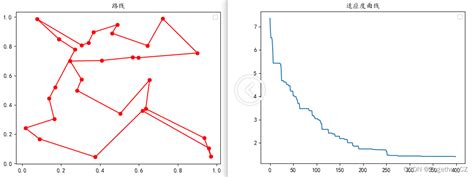 基于遗传算法 Genetic Algorithm Ga 实现n个城市环游最优路径规划计算遗传算法最优路径 Csdn博客
