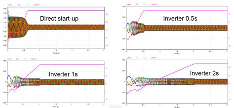 Assessment Of Ai Based Fault And Diagnosis Algorithms For Electric Systems Ai Matters