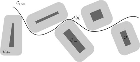 1 Configuration Space Of A Robot Download Scientific Diagram