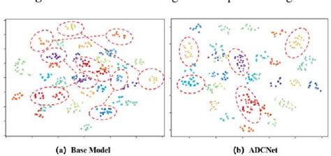 Figure 1 From Adversarial Disentanglement And Correlation Network For Rgb Infrared Person Re