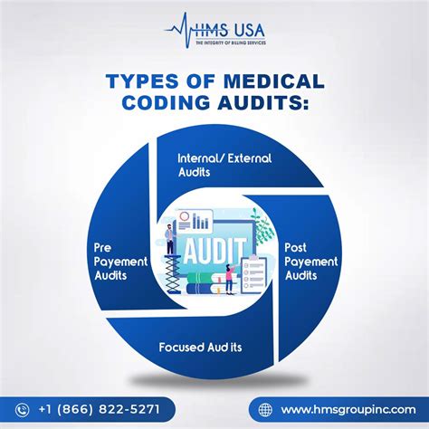 Hms Usa On Linkedin Medicalcoding Healthcarecompliance Auditing Qualityassurance