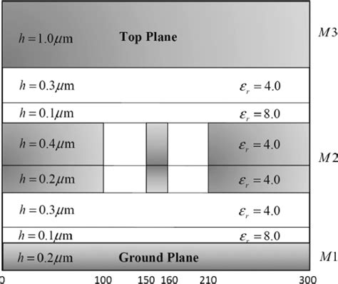 Illustration Of An On Chip 3 D Interconnect Download Scientific Diagram