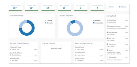 Hexnode Mdm Pricing Reviews Mdm Byod Software