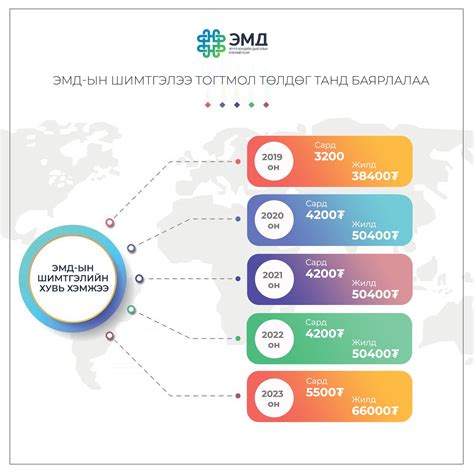 📌 Эрүүл мэндийн Сүхбаатар дүүргийн Эрүүл мэндийн төв