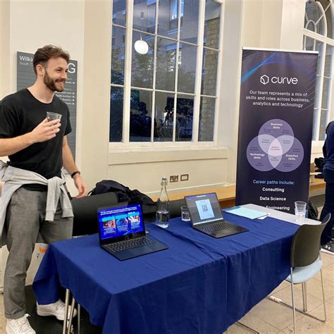 Curve Analytics On Linkedin Data Techjobs Newtalent Graduateopportunities Curve