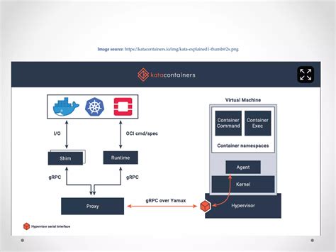 Understanding Grpc Authentication Methods Ppt