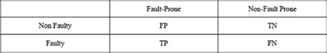 Standard Confusion Matrix Download Scientific Diagram