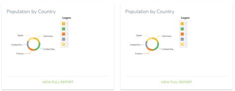 charts to be responsive on screen resize · issue 147 · swimlane ngx charts · github