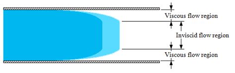 Simulation Of A Backward Facing Step In Openfoam Skill Lync