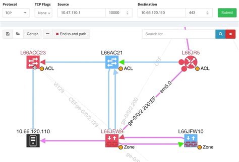 Ip Fabric Announces The Version 228 Release Ip Fabric