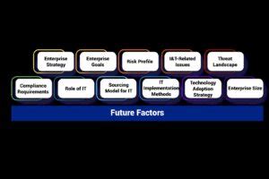 COBIT 5 Vs COBIT 2019 Differences And More 2024 Spoclearn