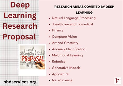 Best Deep Learning Research Proposal Ideas