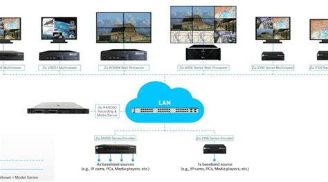 Video Surveillance Security Info Watch