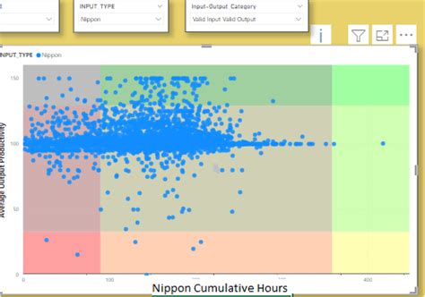 Solved: How to get Dynamic X-Axis Title based on Slicer Se ...