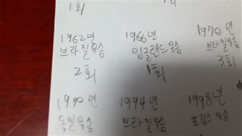 역대 월드컵 우승국 Youtube
