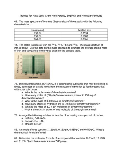 Mass Spec Formulas Practice Problems