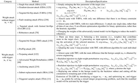table 1 from adversarial machine learning a systematic survey of